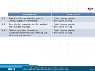 CMMI and Agile | PPT