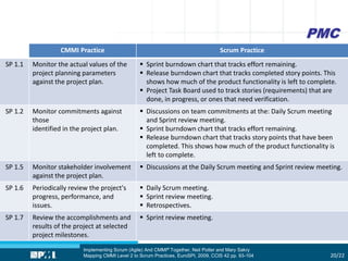 CMMI and Agile | PPTX