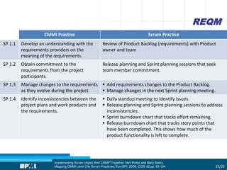 CMMI and Agile | PPT