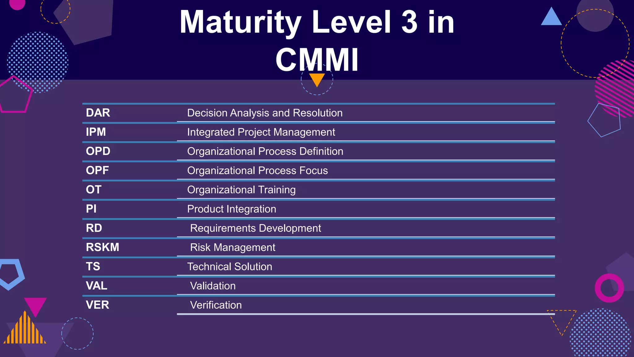 CMMI Certification (Level 1-5) | PPTX