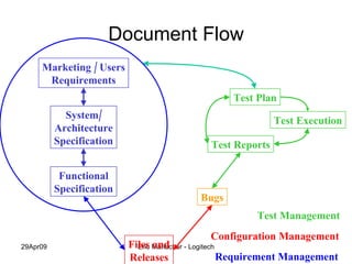 5 STEPS OF CONFIGURATION MANAGEMENT FUNCTIONALITIES | PPT