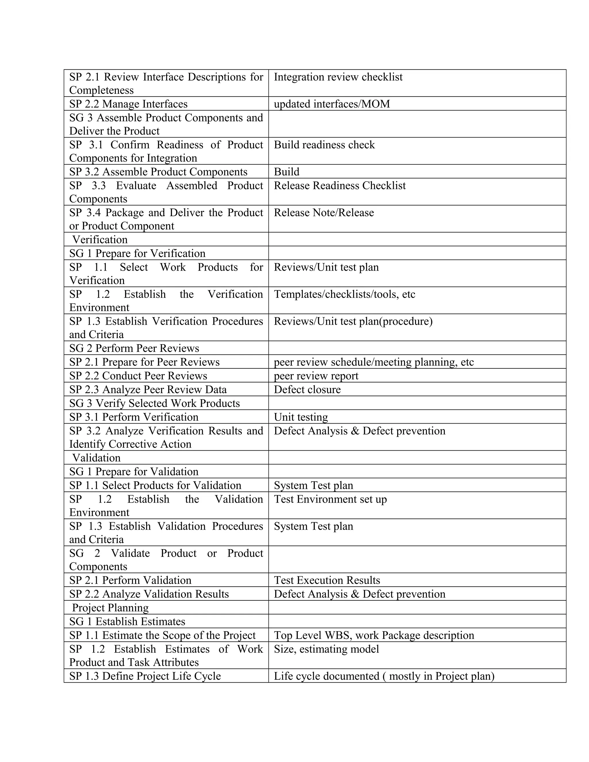 CMMI Implementation Guide | DOC