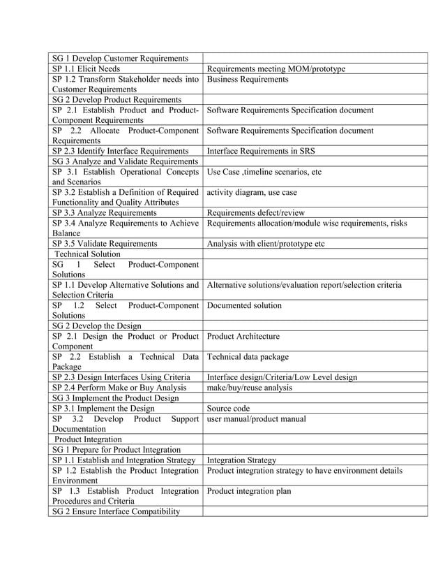 CMMI Implementation Guide | DOC | Business Utilities | Business