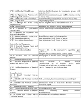 Cmmi Level 2 Checklist