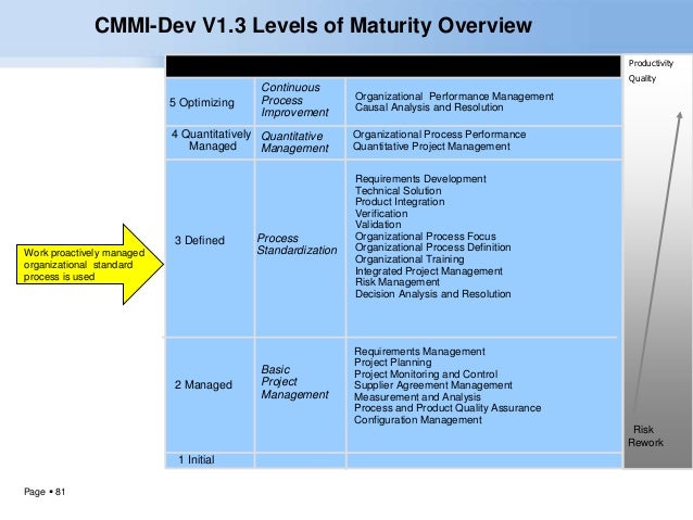 Introduction to CMMI-DEV v1.3 - Day 2