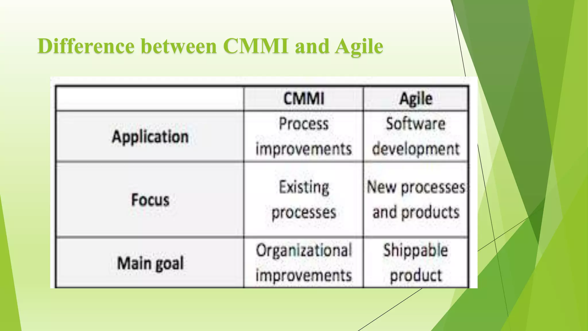 Capability Maturity Model Integration (CMMI) | PPTX