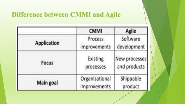 Capability Maturity Model Integration (CMMI) | PPTX
