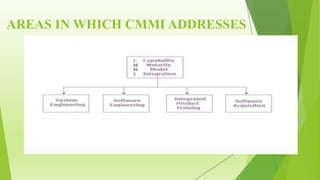Capability Maturity Model Integration (CMMI) | PPTX
