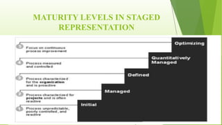 Capability Maturity Model Integration (CMMI) | PPTX