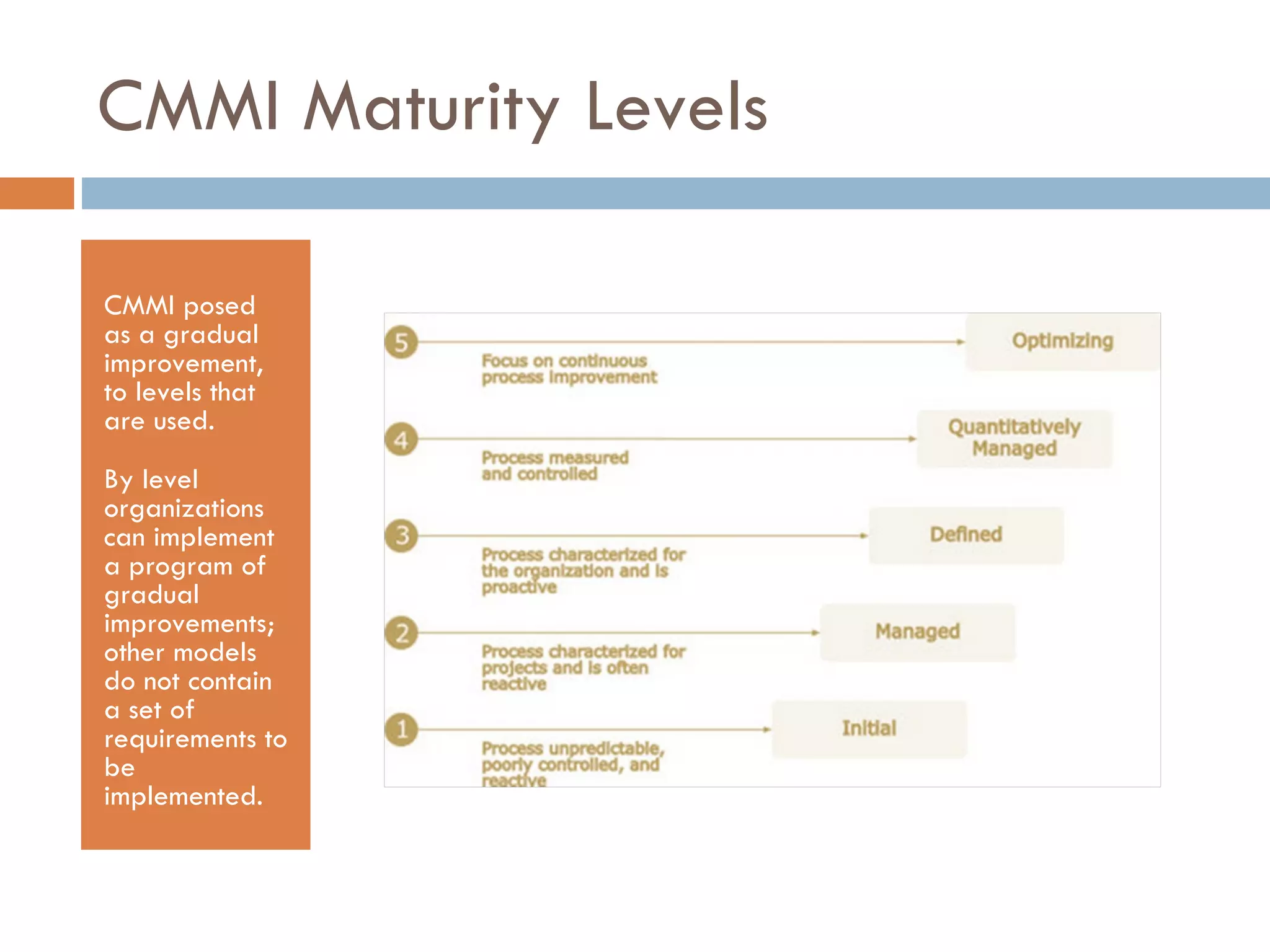 CMMI Process Adherence Levels | PPT