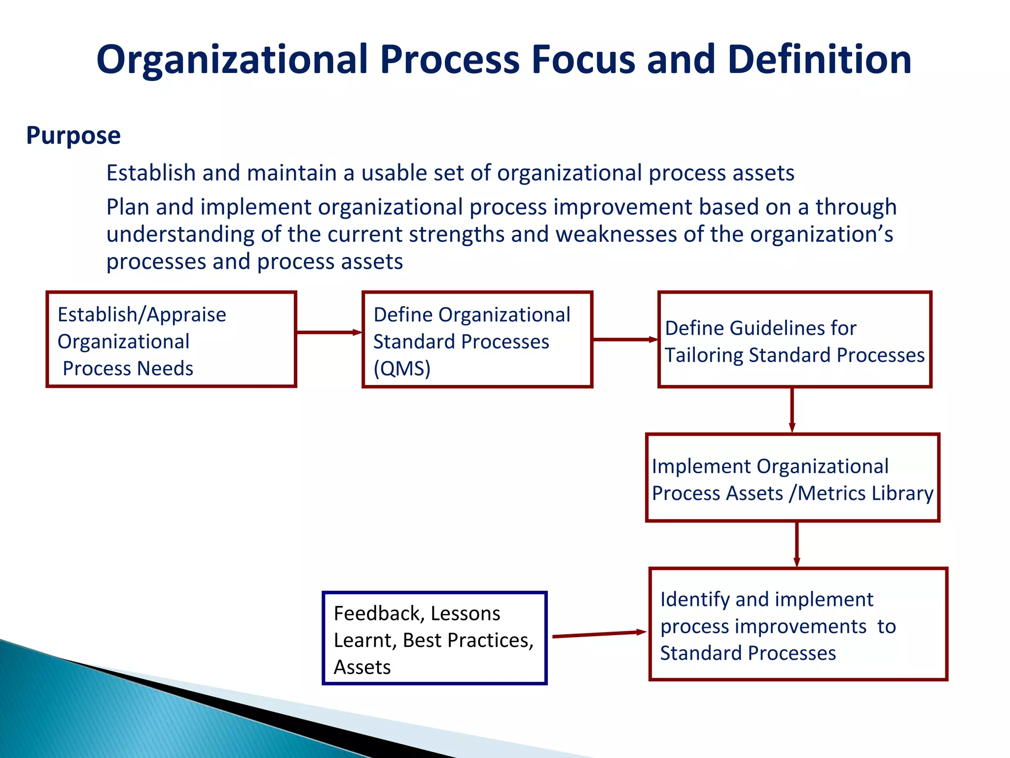 Cmmi process overview | PPT