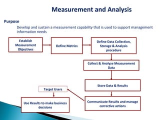 Cmmi process overview | PPT