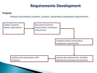 Cmmi process overview | PPT