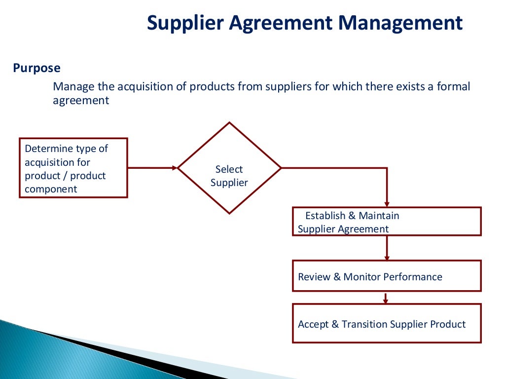 Cmmi Process Overview