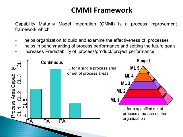 Cmmi process overview