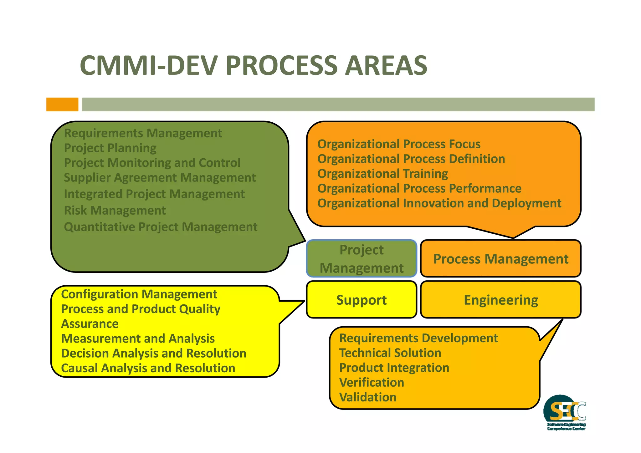 CMMI services presentation -SECC | PDF