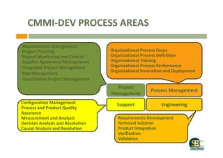 CMMI services presentation -SECC | PDF