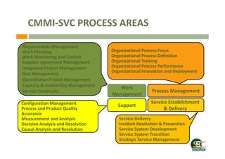 CMMI services presentation -SECC | PDF
