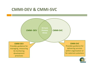CMMI services presentation -SECC | PDF