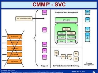 Changes in CMMI-DEV and SCAMPI-A v1.3 - An Implementation Perspective | PDF