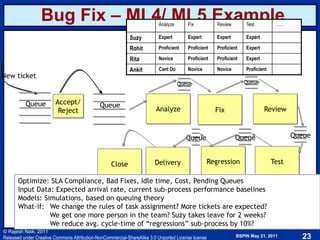 Changes in CMMI-DEV and SCAMPI-A v1.3 - An Implementation Perspective | PDF