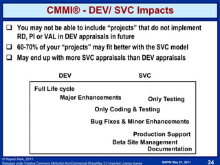 Changes in CMMI-DEV and SCAMPI-A v1.3 - An Implementation Perspective | PDF