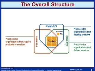 Changes in CMMI-DEV and SCAMPI-A v1.3 - An Implementation Perspective | PDF