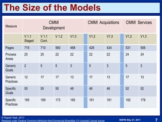 Changes in CMMI-DEV and SCAMPI-A v1.3 - An Implementation Perspective | PDF