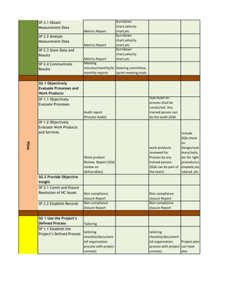 CMMI Agile Mapping | PDF
