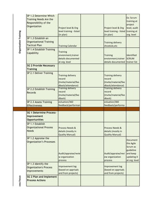 CMMI Agile Mapping | PDF