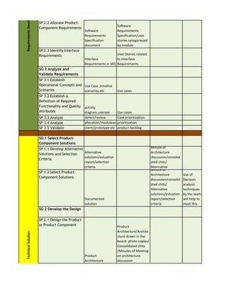 CMMI Agile Mapping | PDF
