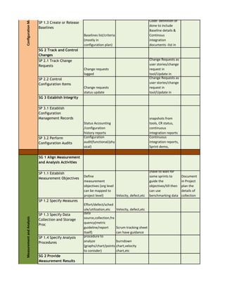 CMMI Agile Mapping | PDF