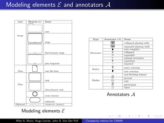 Metrics for the Case Management Modeling and Notation (CMMN) Specification | PDF