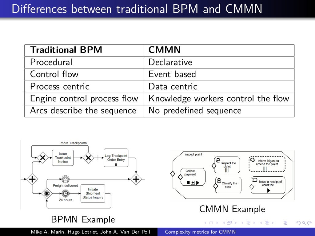 Metrics For The Case Management Modeling And Notation Cmmn Specific…