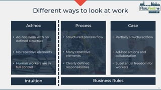 CMMN makes BPMN smarter and engaging | PPT