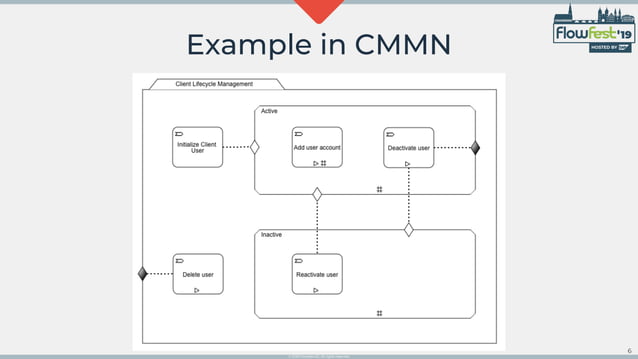 CMMN makes BPMN smarter and engaging | PPT