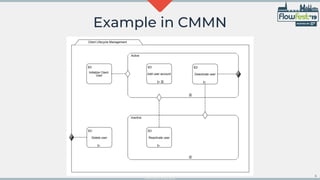 CMMN makes BPMN smarter and engaging | PPT