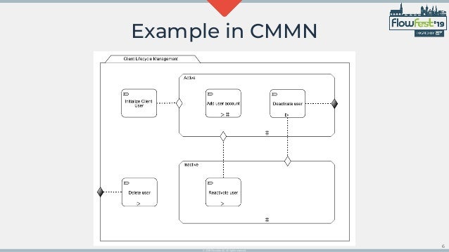 Bpmn notation cmmn - cancerlasopa