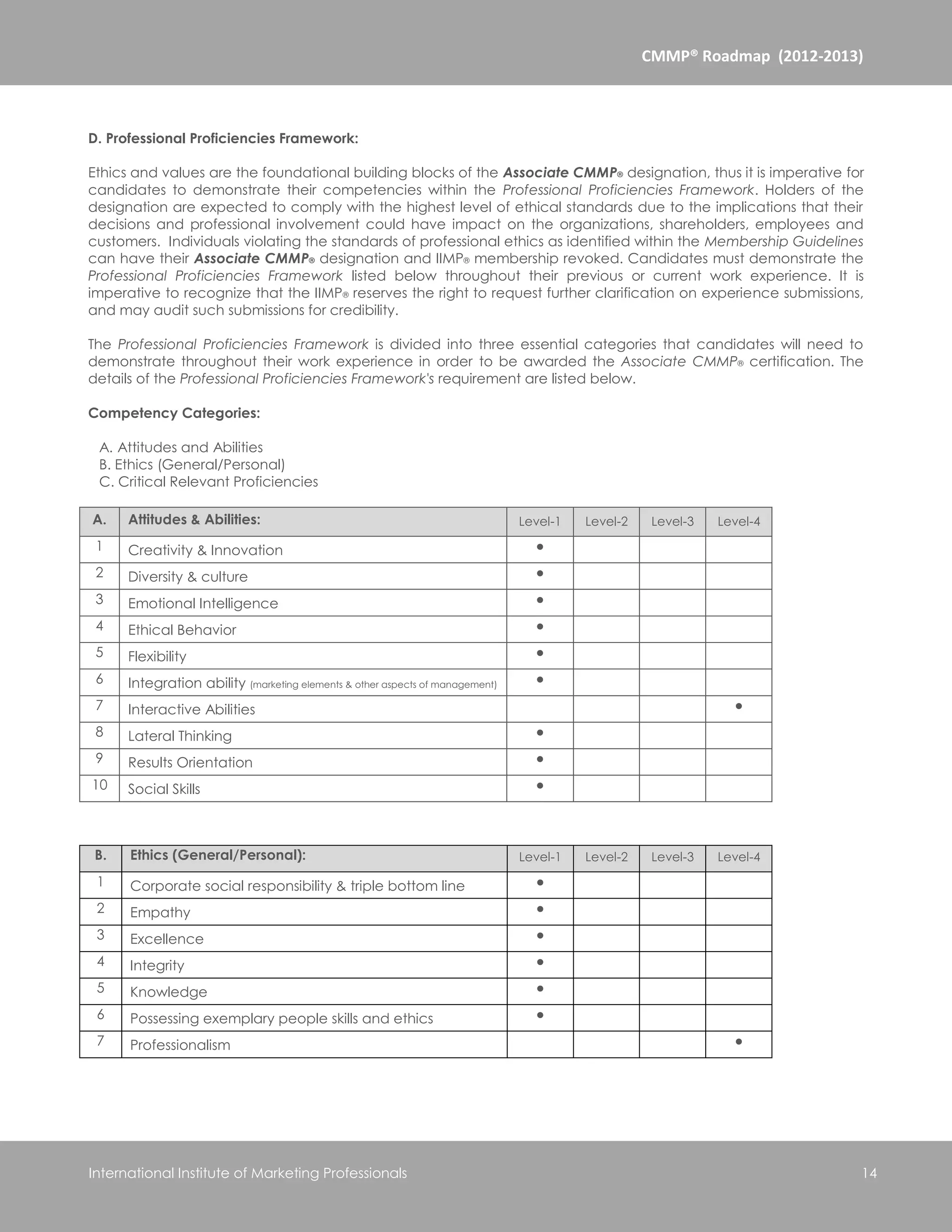 CERTIFIED MARKETING MANAGEMENT PROFESSIONAL | PDF