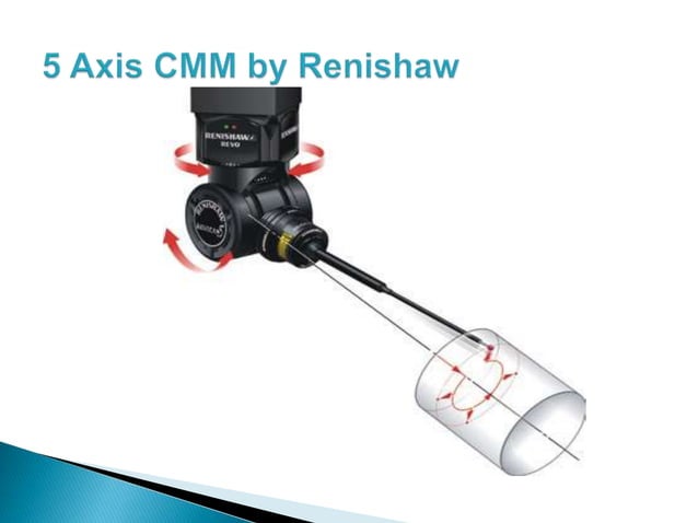 Cmm ppt | PPTX