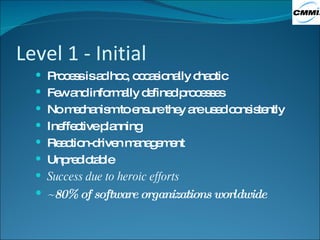 Capability Maturity Model (CMM) | PPT