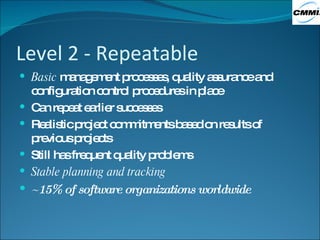 Capability Maturity Model (CMM) | PPT