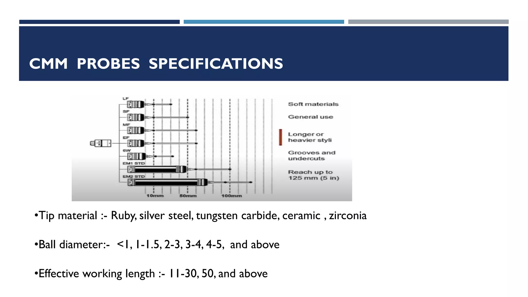 CMM Probe | PDF | Cameras and Camcorders | Consumer Electronics
