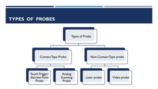 CMM Probe | PDF | Cameras and Camcorders | Consumer Electronics