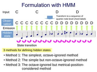 Generating Walking Bass Lines with HMM | PPT