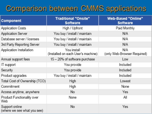 Cmms