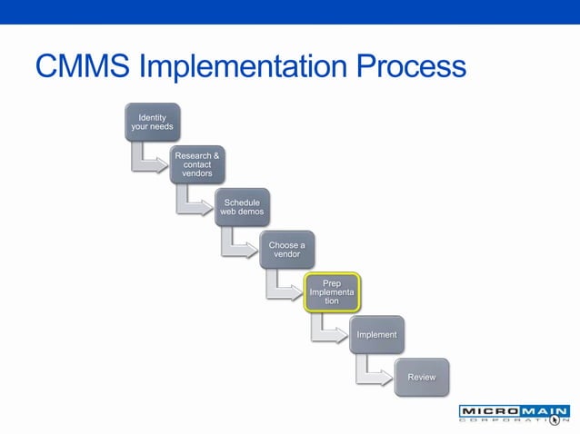 8 Steps to Successful CMMS Implementation | PPTX