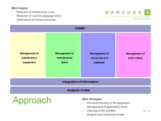 Cmms3 presentation (Rev Apr2015) | PDF