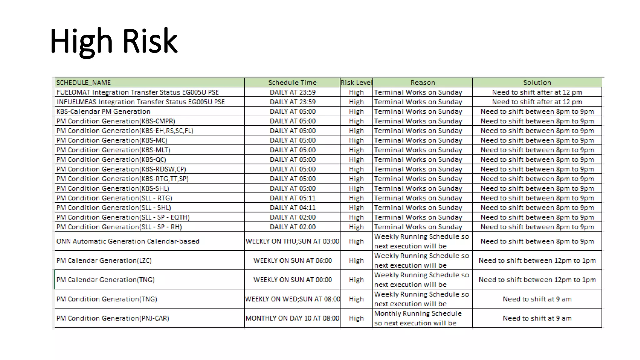 CMMS Background Job Analysis.pptx