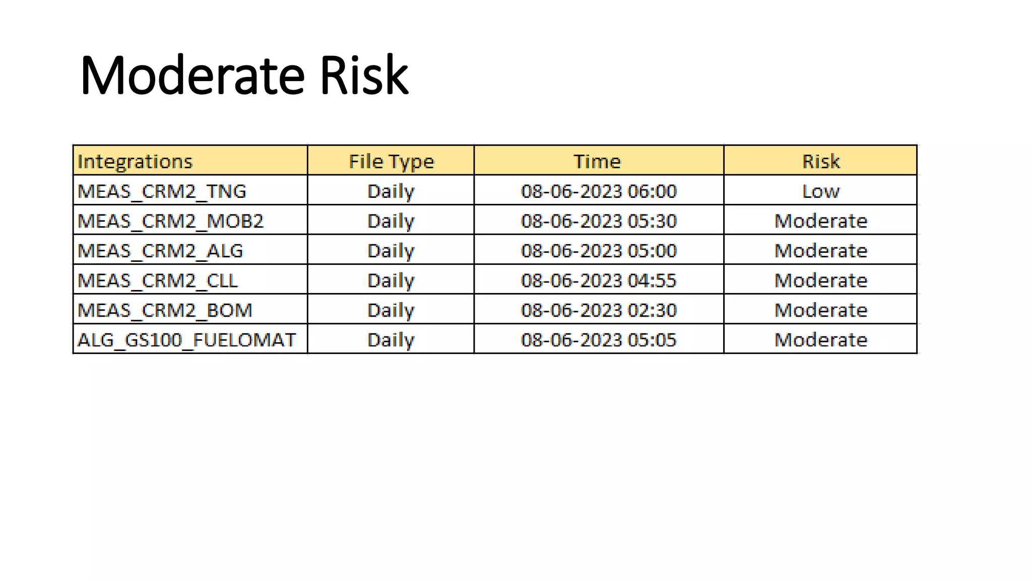 CMMS Background Job Analysis.pptx